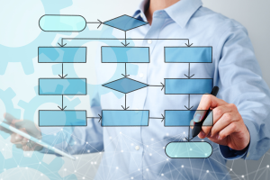 Claims Processing Responsibility Flowchart – OMS